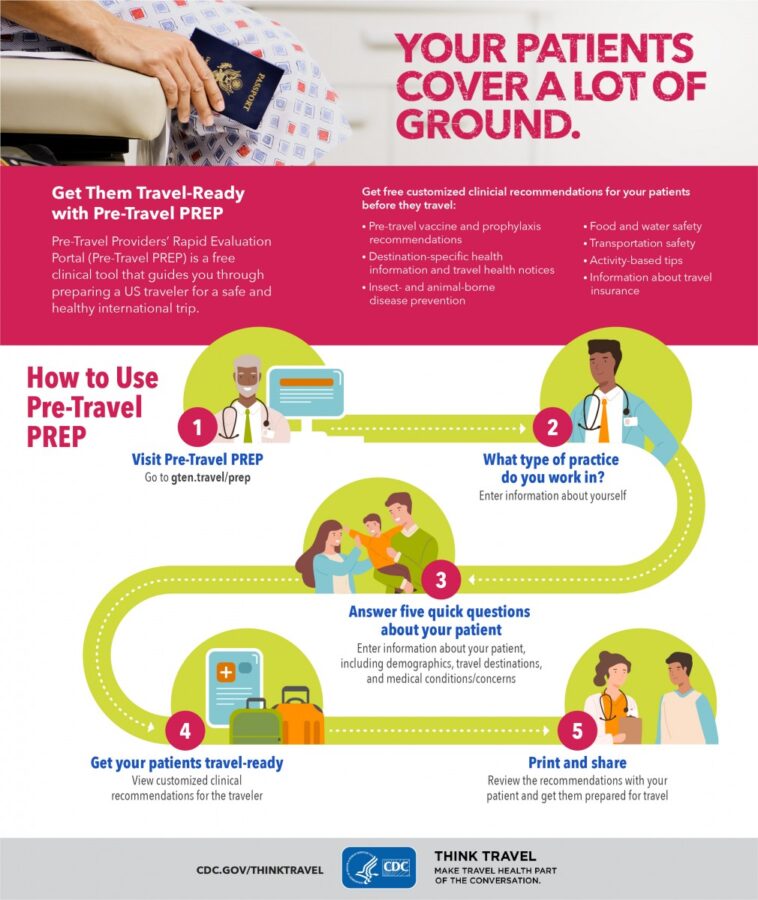 Make travel health part of the doctor-patients conversation