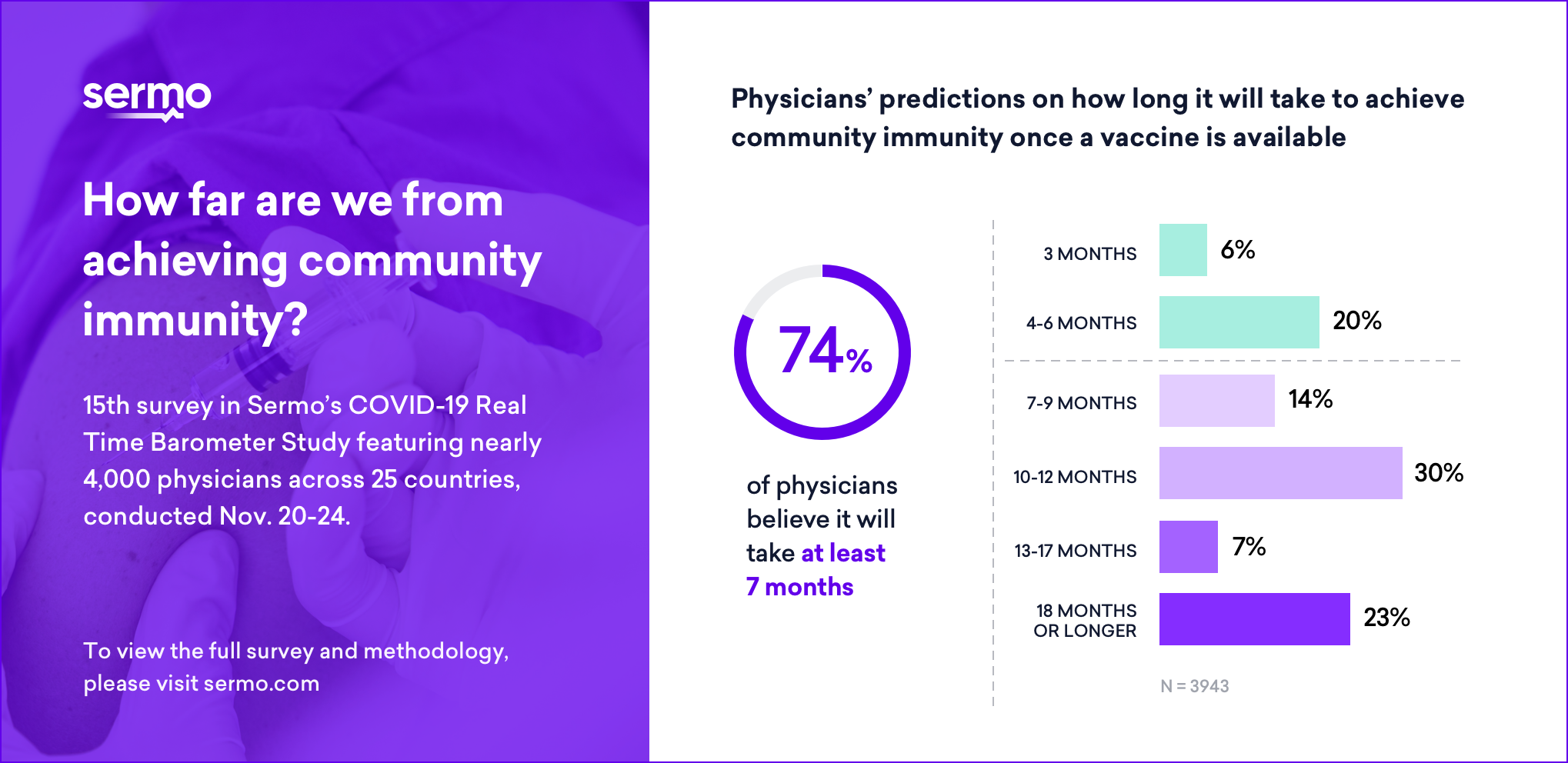 Barometer Releases - Sermo