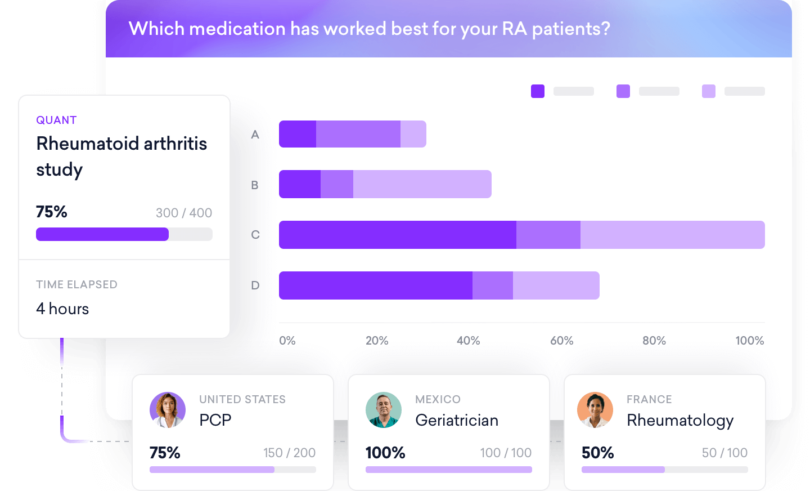 Physician Insights Platform | HCP Analytics