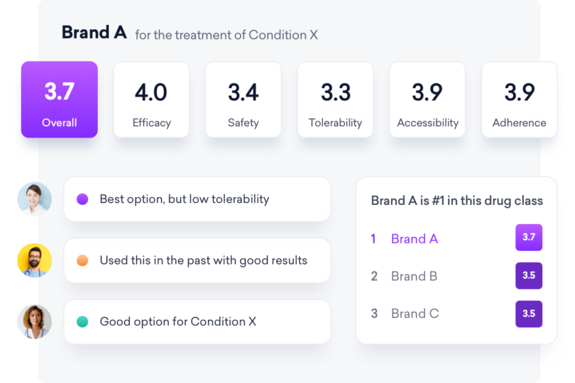 Sermo: Social Network Platform for Doctors