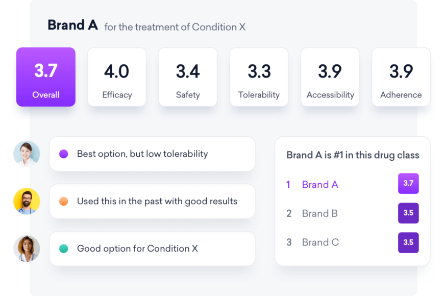 Sermo: Social Network Platform for Physicians