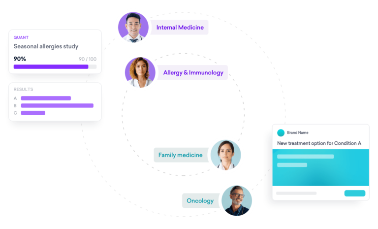 Business Physicians Insights & Engagements | Sermo