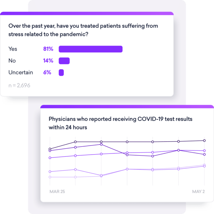 Physician Insights Platform | HCP Analytics