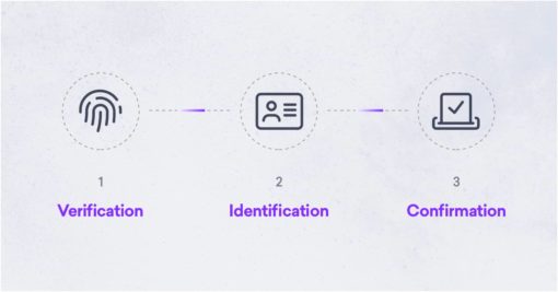 Sermo: Social Network Platform for Doctors