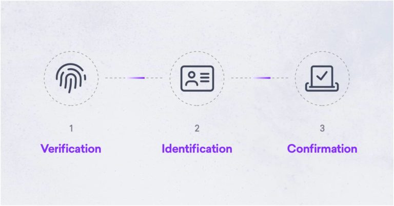 Sermo: Social Network Platform for Doctors