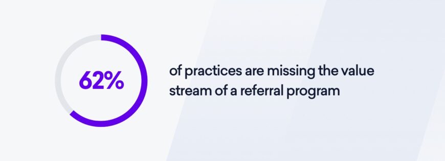 How to Get More Patients to Your Clinic: 22 Effective Ways