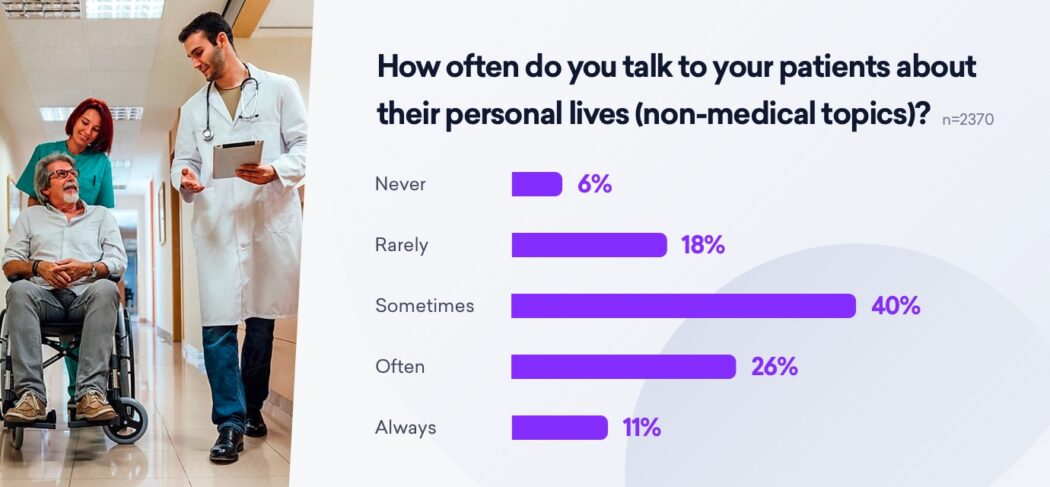 The Importance of the Physician-Patient Relationship | Sermo