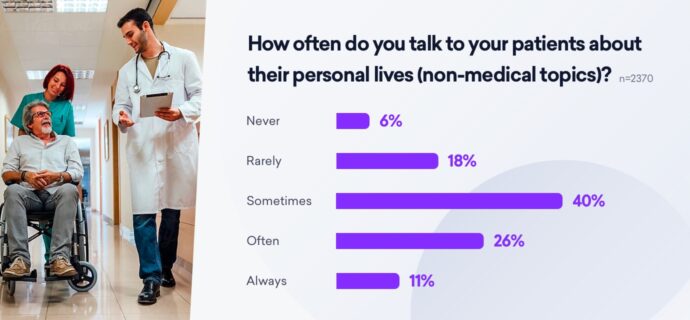 The Importance of the Physician-Patient Relationship | Sermo