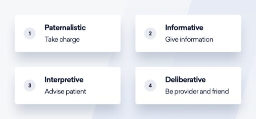 The Importance of the Physician-Patient Relationship | Sermo