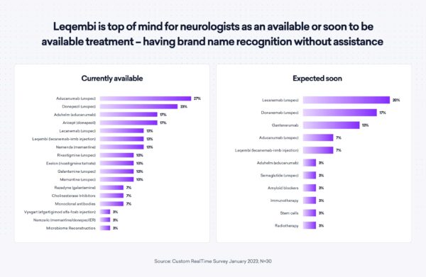 Neurologists are impressed by cutting-edge Alzheimer’s disease ...
