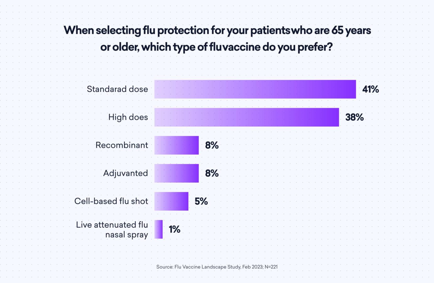 HCPs play an even bigger role in driving vaccine rates among older ...