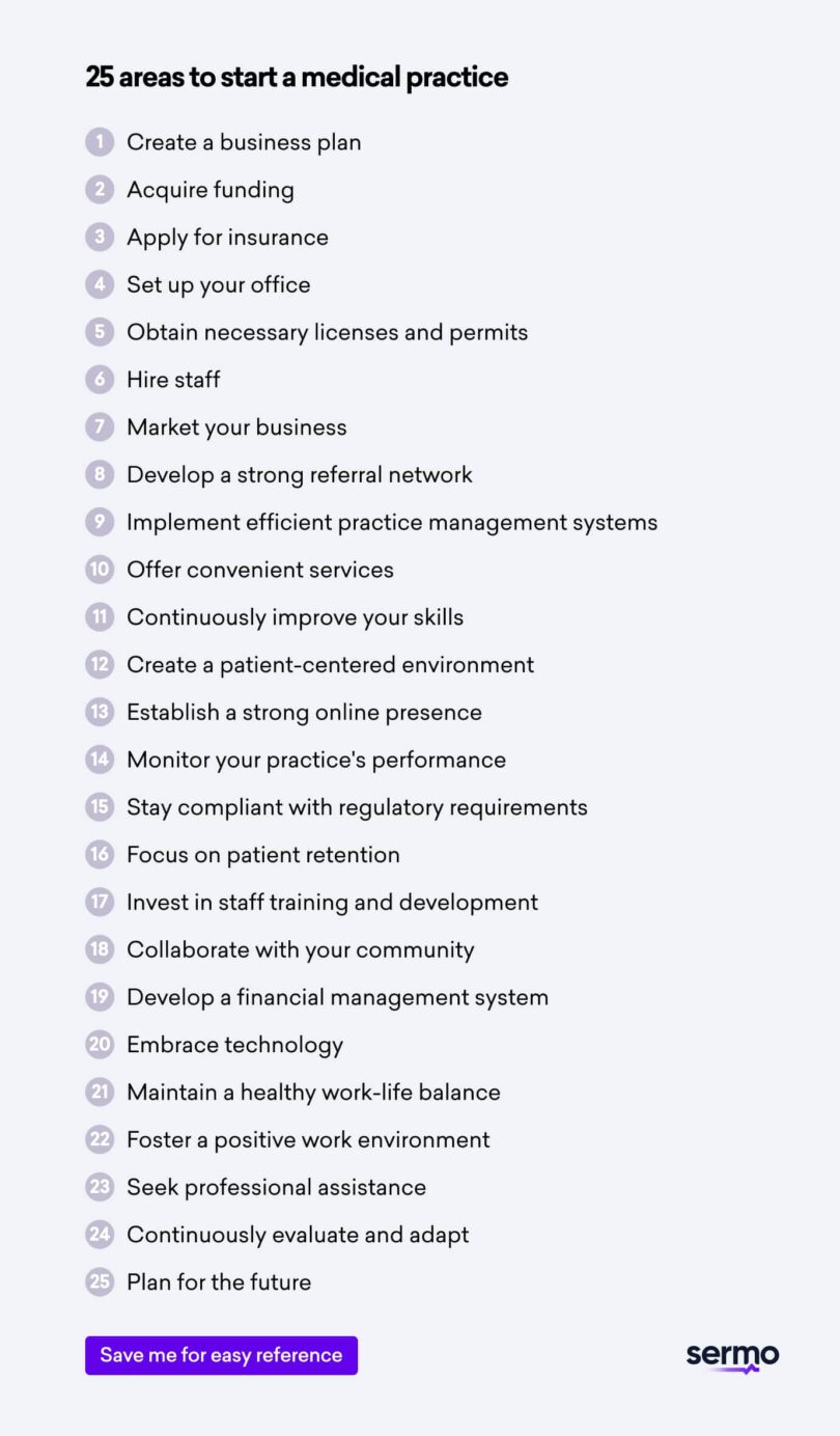 How to Start a Private Medical Practice: 25-Step Guide