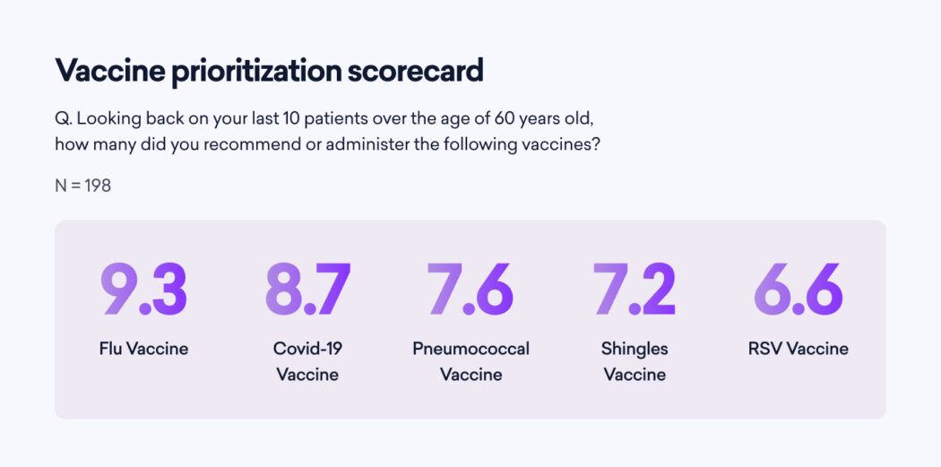 5 breakthrough HCP insights to navigate the respiratory disease vaccine ...