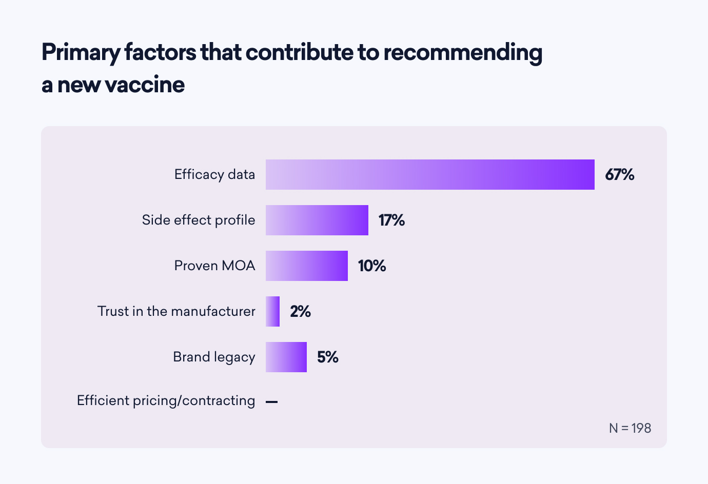 5 breakthrough HCP insights to navigate the respiratory disease vaccine ...