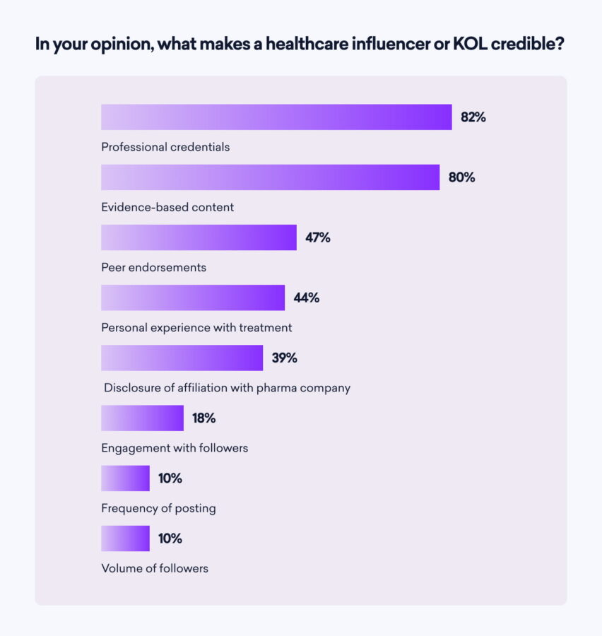 Mastering the “influencer” game in healthcare marketing - Sermo