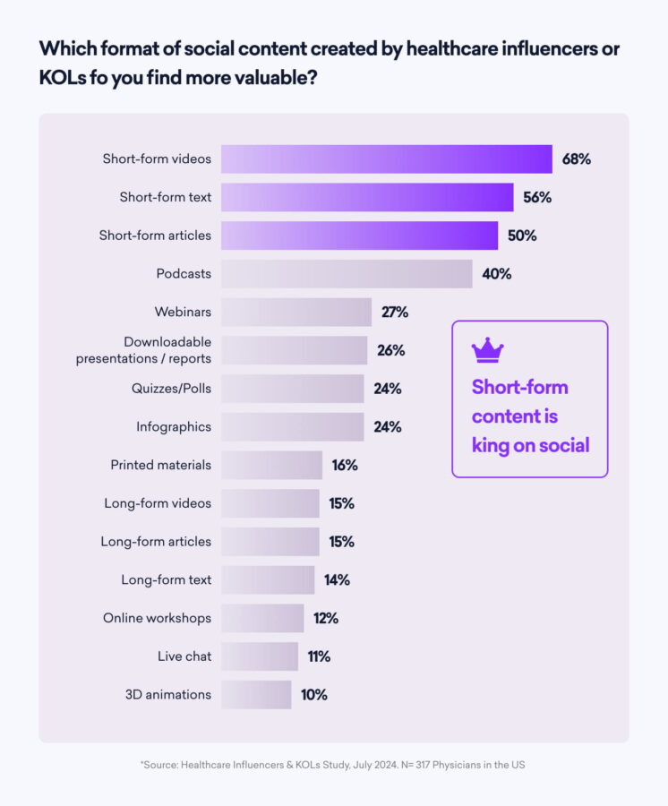 Mastering the “influencer” game in healthcare marketing - Sermo