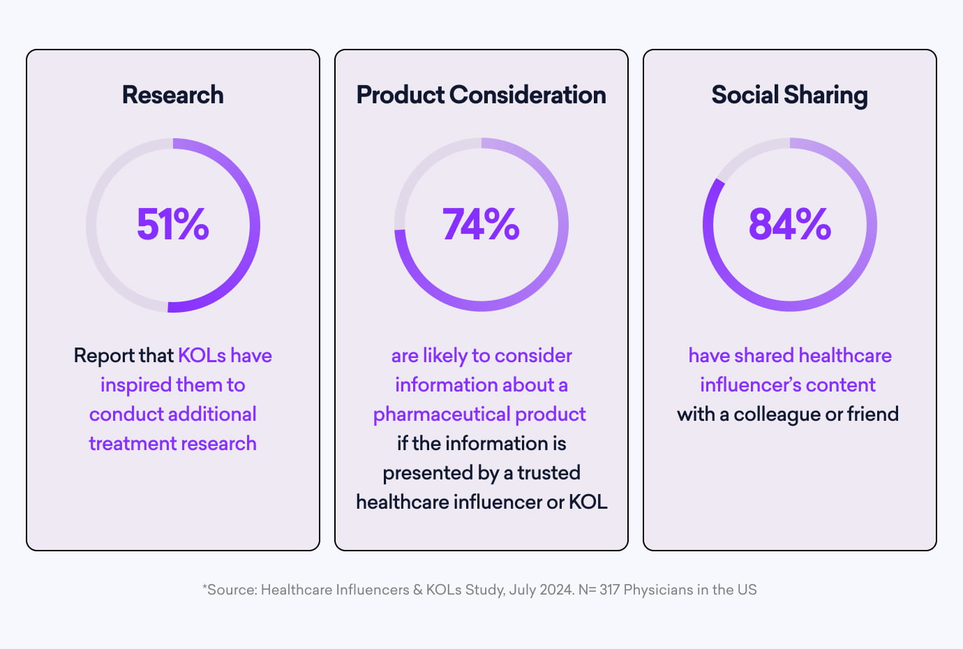 Mastering the “influencer” game in healthcare marketing - Sermo