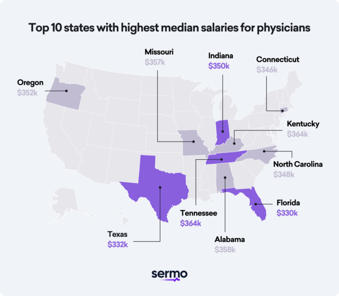 Sermo physician compensation report 2024-2025: How much do doctors make?!