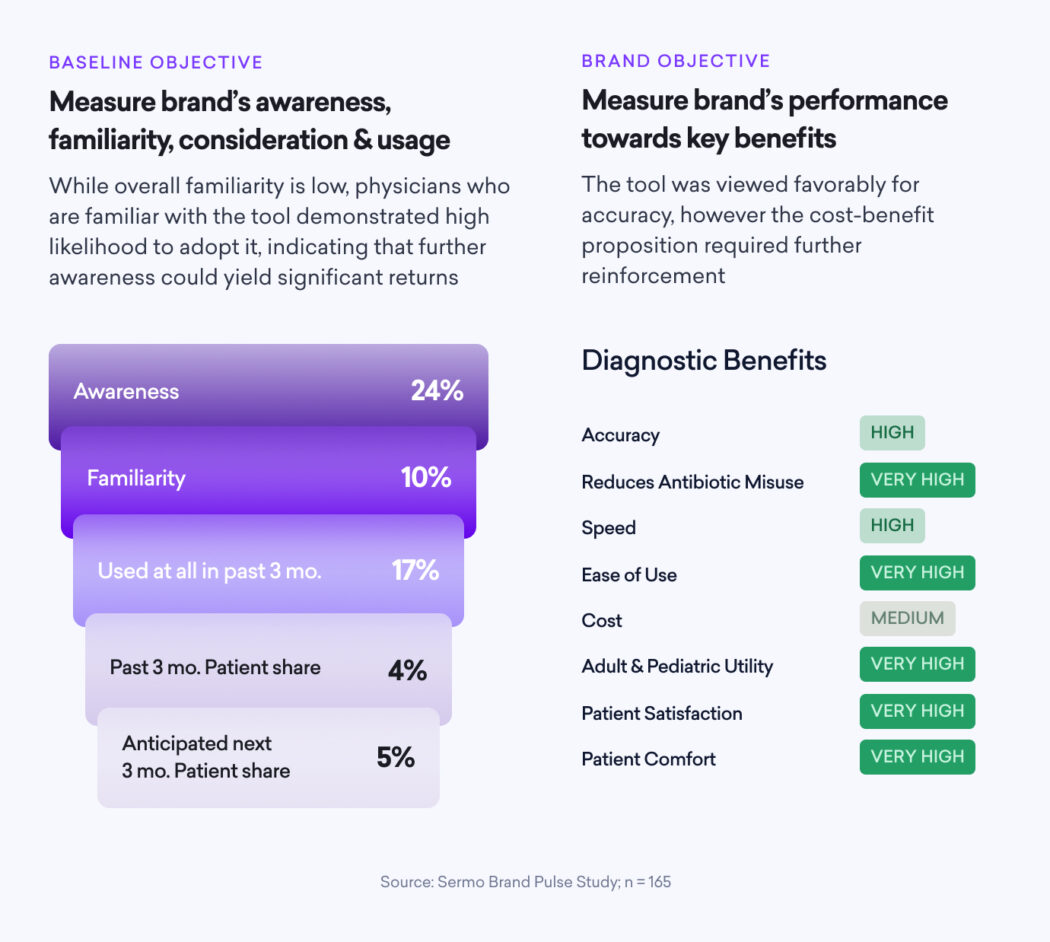 Medical device marketing success: how peer-to-peer HCP social ...