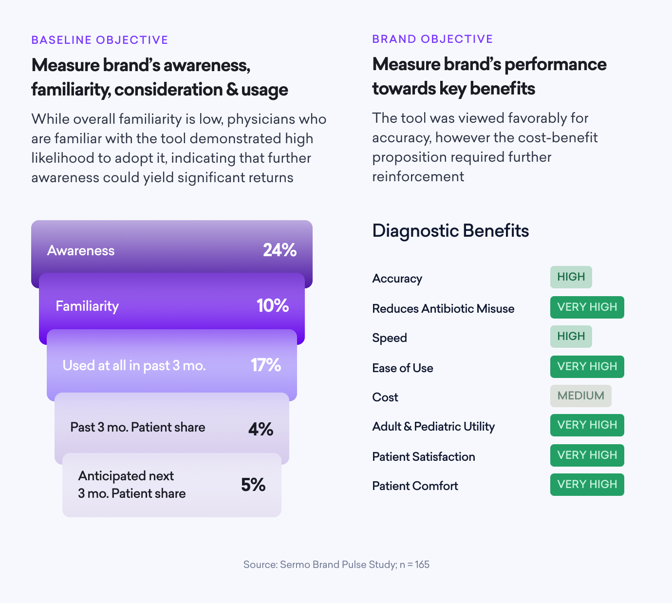Medical device marketing success: how peer-to-peer HCP social ...