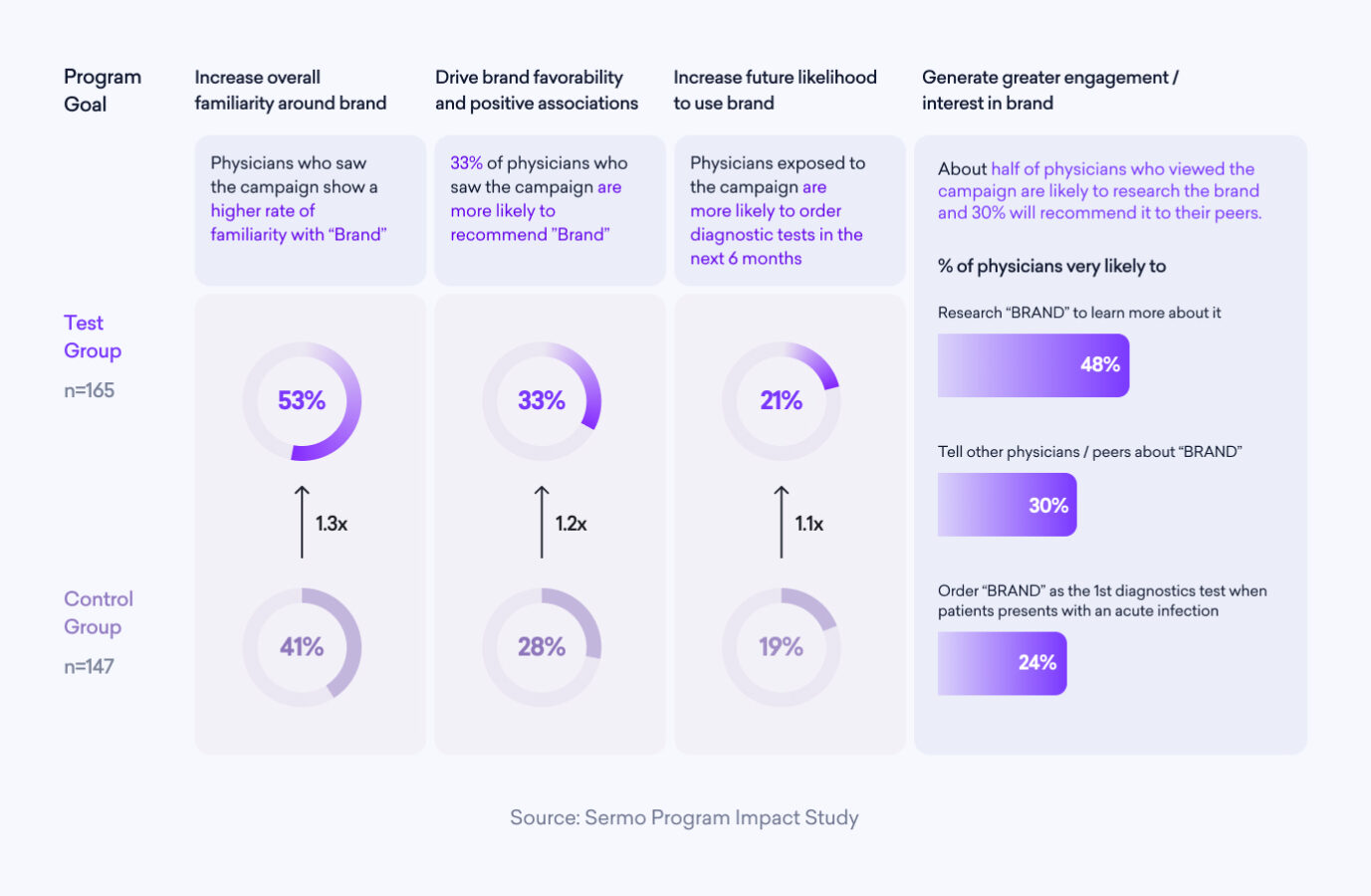 Medical device marketing success: how peer-to-peer HCP social ...